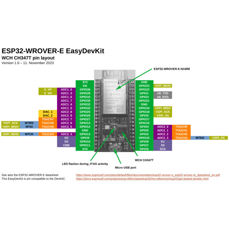 ESP32-WROVER-E WCH JTAG DevKit – EasyDevKits